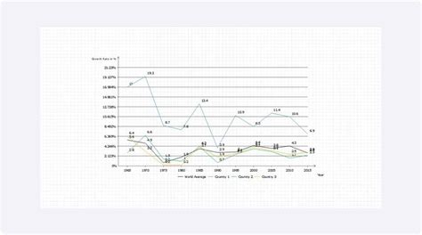 Line Chart Examples Free Download And Edit