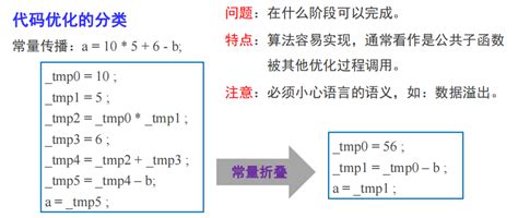 编译原理：语法分析（语法制导翻译）、语义分析（类型检查、中间代码生成） 语法分析和语义分析 csdn博客