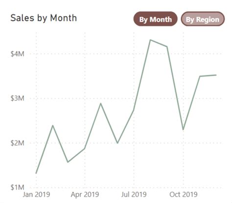 Harnessing Power BI Buttons For Interactive Insights InterWorks