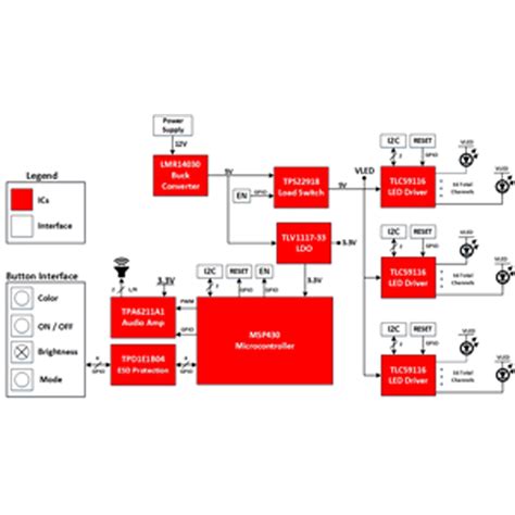 Tida 03026 Status Indication Reference Design With Led And Audio Feedback
