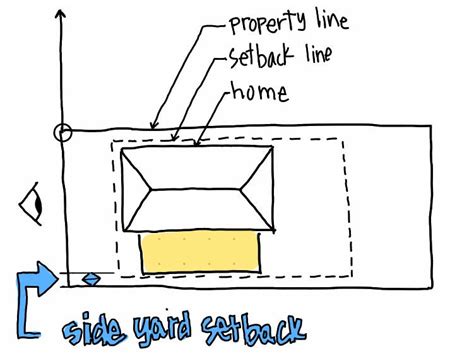 Feasibility Check Side Addition — Re Housing The Yellowbelt