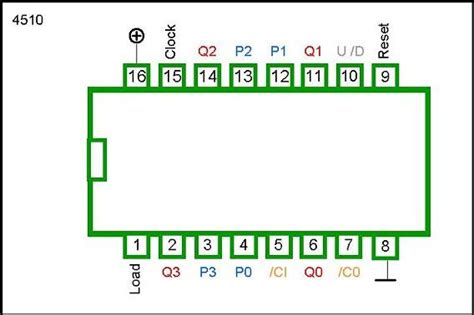 4510 Dip Presettable 4 Bit Bcd Updown Counter Electra Store
