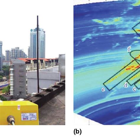 Schematic Diagram Of Laser Detection Interference In Turbulent