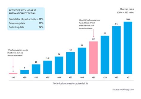 RPA In Finance And Banking Use Cases And Implementation NIX United