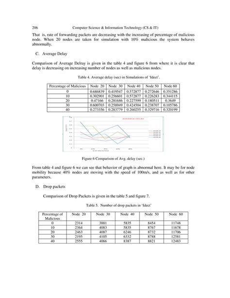 Agent Based Intrusion Detection System In Manet Pdf