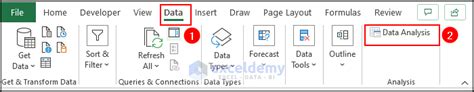 How To Make A Histogram In Excel Using Data Analysis 4 Methods