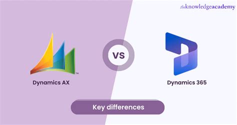 Difference Between Dynamics Ax And Dynamics 365 Explained