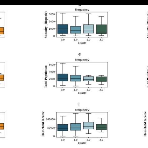 Sociodemographic Characteristics Of Identified Spatiotemporal Clusters