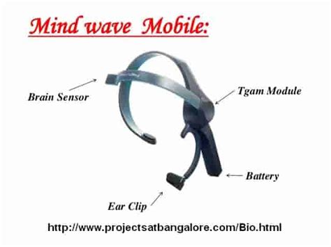 Brain Wave Sensor