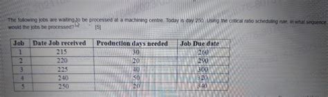 solved the following jobs are waiting to be processed at a
