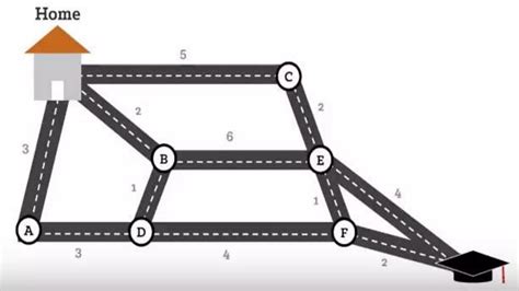 Hamilton Path And Dijkstras Algorithm Pptx
