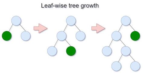 Lightgbm Feature Parameters Geeksforgeeks