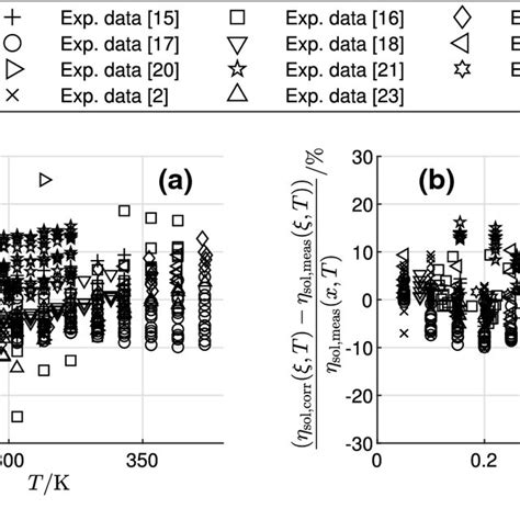crystallization line and measured data used for correlation symbols download scientific