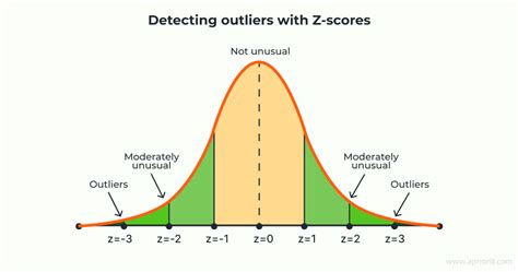 Using Statistical Methods In Anomaly Detection Apriorit
