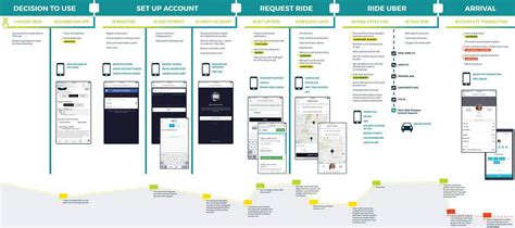 problem solving case drop in uber play store rating by ankit gupta