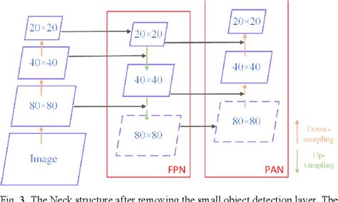 Figure 3 From Object Detection Of Insulator And Its Self Explosive Defect Identification Based
