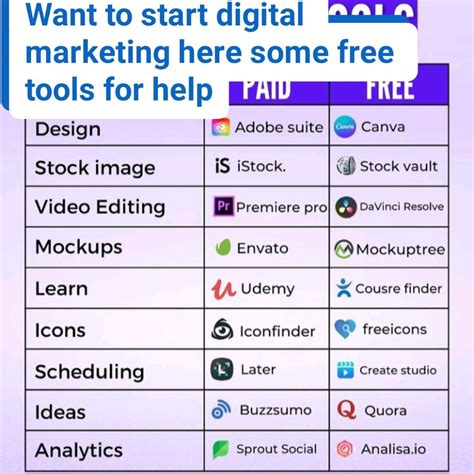 Sidhant Gupta On Linkedin Contentcreation