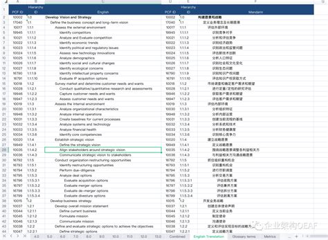 流程分类框架 Apqc Pcf 概述 帮连研究组