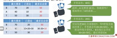 王道操作系统笔记 进程(16) 避免死锁 Sterben01 王道操作系统笔记 进程(16) 避免死锁 Sterben01