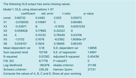 Solved The Following Ols Output Has Some Missing Values