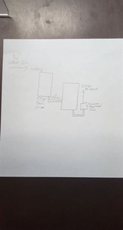 For Context My Water Pressure Does Not Work Regularly And Will Cut Out