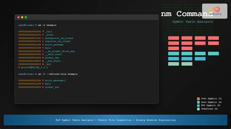 Hexdump Command Linux Complete Guide To Display File Contents In