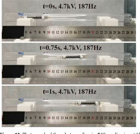 Figure 2 From A Soft Robot Driven By A Spring Rolling Dielectric Elastomer Actuator With Two