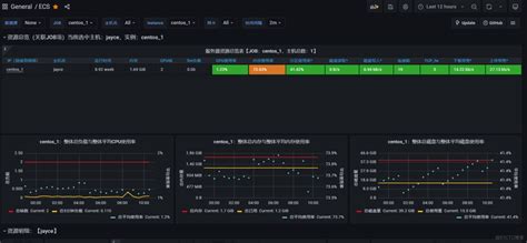 Grafana 导入仪表盘id Mob64ca140f29e5的技术博客 51cto博客