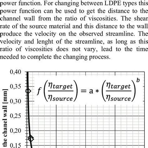 Analytical Function For Calibration Download Scientific Diagram