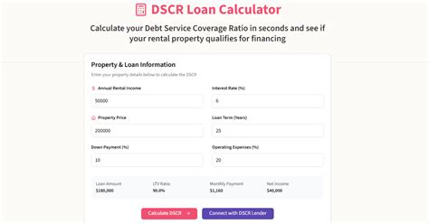 Dscr Loan Calculator For Short Term Rental Investors Chalet
