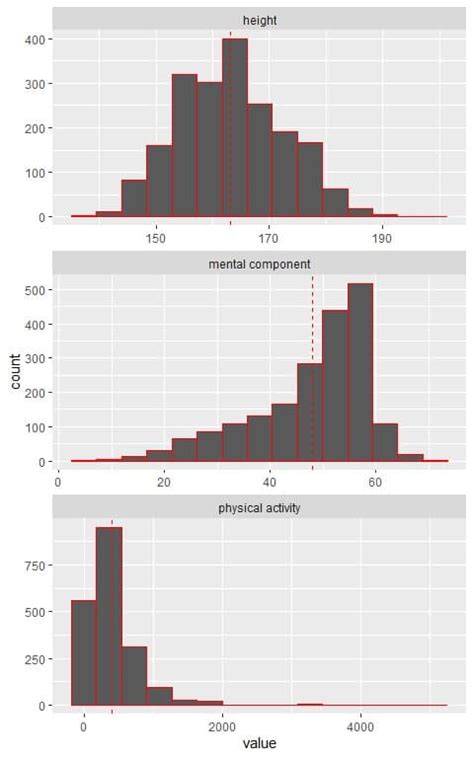 Z Score Explanation And Examples