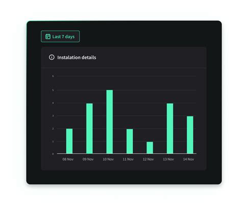 Text Platform Chat Framework For Innovative Teams