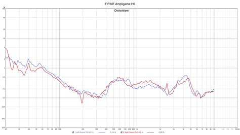 Fifine Ampligame H Gaming Headset Review