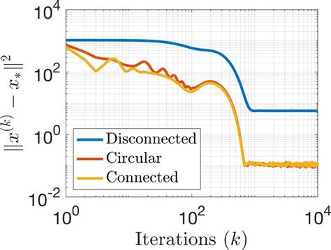 Synthetic Data Experiments On D Sg Download Scientific Diagram