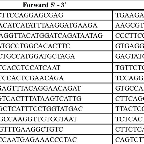 forward and reverse primer sequences download table
