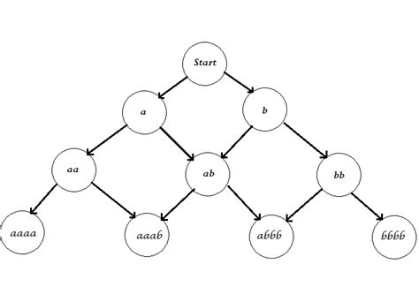 Data Structures What Will Be The Time Complexity For The Following