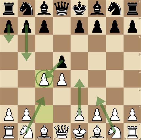 The Kings Gambit In Chess Chesscul
