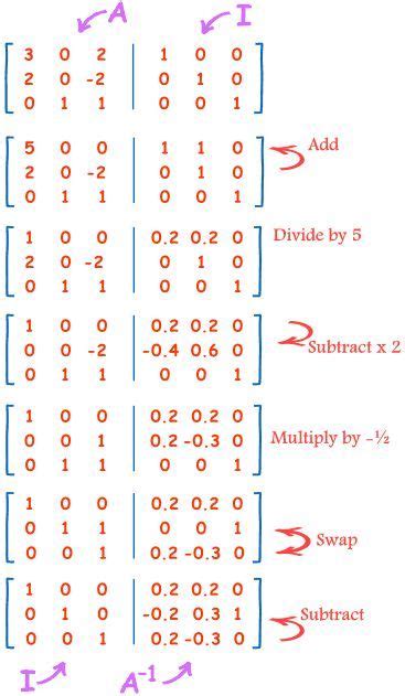Determinant Of X Matrix