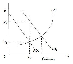 Quantitative Easing In US Economy 866 Words Essay Example
