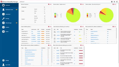 software vulnerability manager by flexera backed by secunia research
