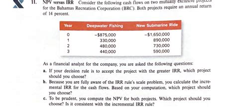 Npv Versus Irr Consider The Following Cash Flows On