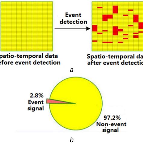Effective Galloping Signal Detection With Boxplot A Event Detection