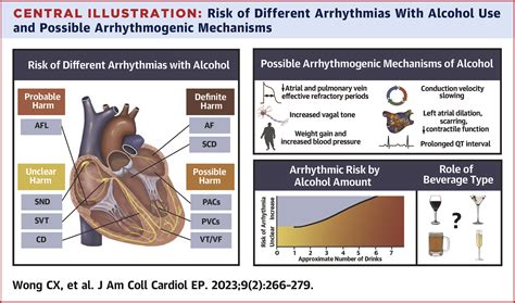 Alcohol And Arrhythmias JACC Clinical Electrophysiology
