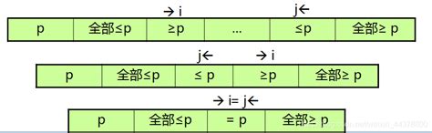 【递归与分治基础详解】小白系列分治法递归方程 Csdn博客