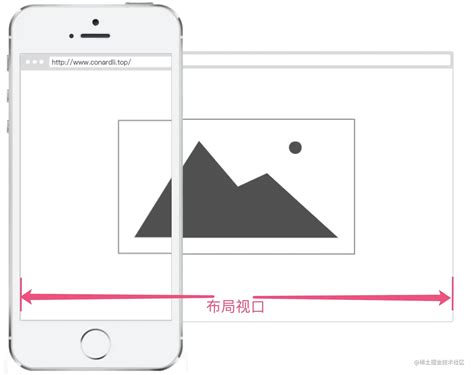 移动端适配 视口（二）移动端适配视口介绍： 布局视口、视觉视口、理想视口 移动端的网页窗口往往比较小，我们可能会希望将一 掘金