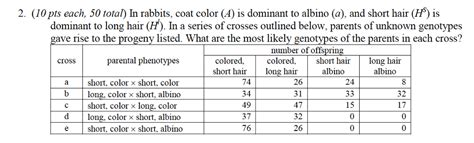 Solved I Am Not Looking For The Answer To This Question But Chegg Com