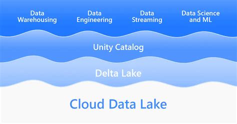 Що таке Azure Databricks — Cloud