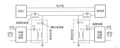 载波通信在电网智能化中的应用 电力载波通信方案 csdn博客