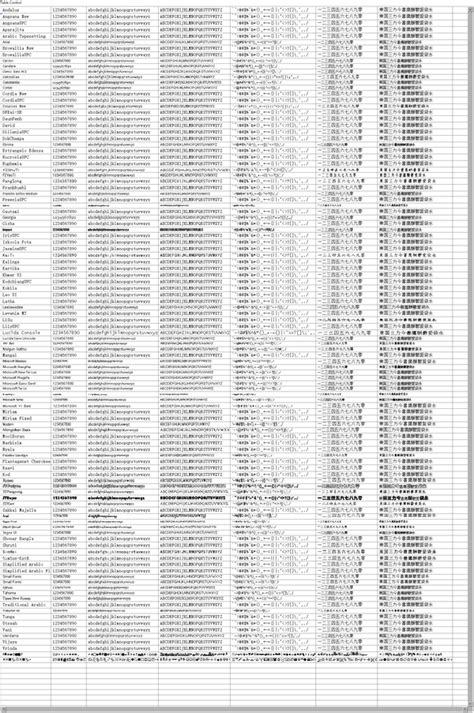 Labview字体bug终极修正 知乎