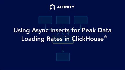 Altinity Run Open Source Clickhouse® Better